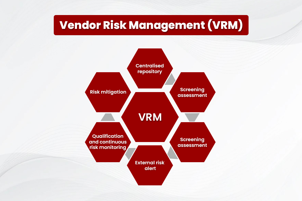 inMorphis | Vendor Risk Management: Setting Up VRM